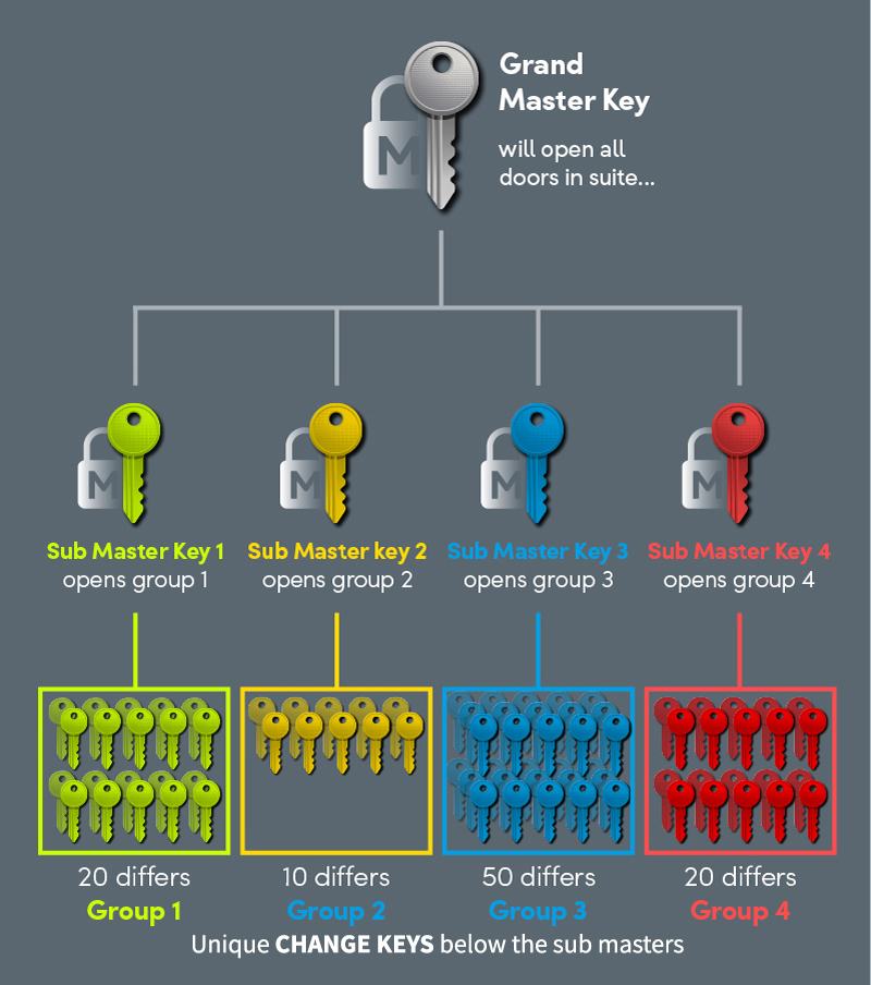 Paul s Safe Lock Home Business Locksmith Roseville Master Key Paul s Safe Lock Home Business Locksmith Roseville Master Key